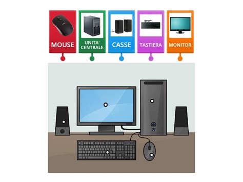Computer Fisso Labelled Diagram