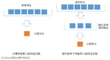随机森林图册 360百科