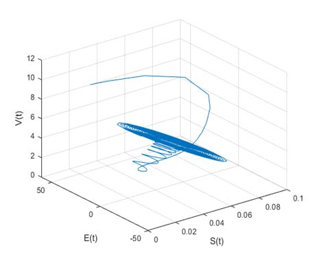 Phase portrait diagrams of devices with τ Download Scientific Diagram
