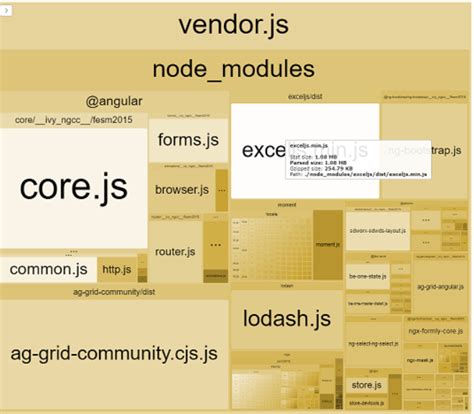 Q Bundle Size Is Not Decreasing In Angular Prod Build · Issue 1577 · Exceljsexceljs · Github