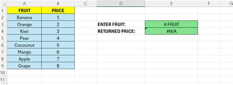 How To Fix Vlookup Returning Na Error Excel Tutorials