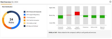 Rising Legal And Regulatory Challenges Pose Risks For Amazon