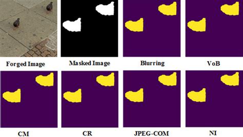 Localization Results Of Proposed PS SIFT Method In Presence Of Various