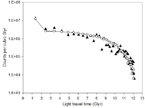 Figure 2 From A Monte Carlo Simulation Framework For Testing