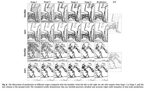 2022 neural networks期刊边缘检测网络fcl net论文精读 fcl net towards accurate edge detection via fine csdn博客