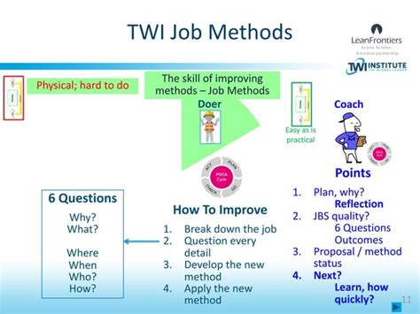 Twi And Kata Skill Patterns To Develop A Culture Of Coaching Ppt