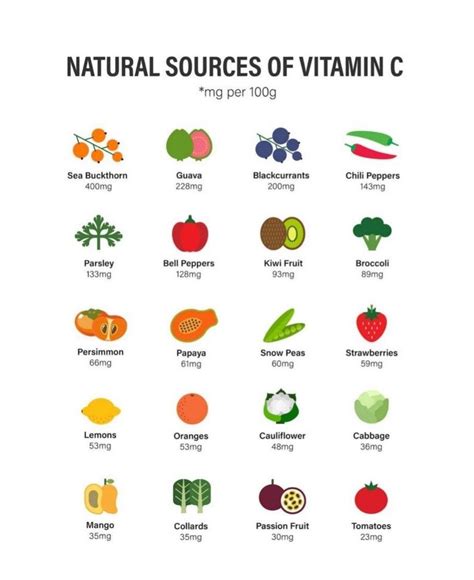 Vitamin C Food Sources Artofit