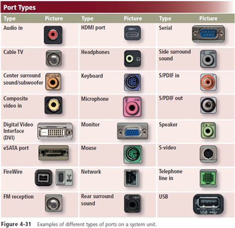 Trisetiono79 Blogspot Com Type Port Data PC Komputer Dan Fungsinya