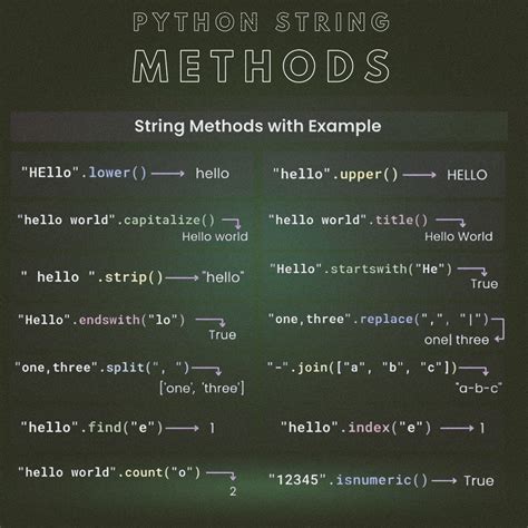 Data Python String Methods — Made Simple Heres A Quick Visual Guide To Some Of The Most