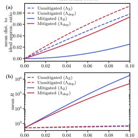 Schematic Representation Of A Variational Quantum Circuit Vqc Vqc Is Download Scientific