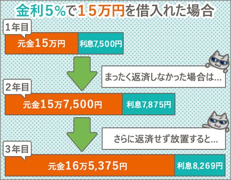 生命保険の契約者貸付を使って一時的に現金を手に入れる方法 キャッシングのまとめ