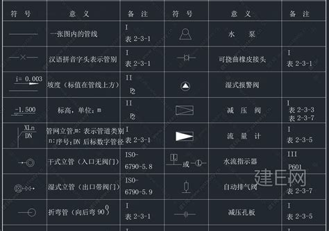 消防图例标识cad图库施工图下载 施工图消防图例标识cad图库下载 施工图消防图例标识cad图库免费下载 建e室内设计网