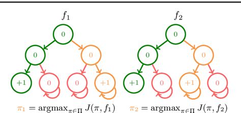 Figure 1 From Hybrid Inverse Reinforcement Learning Semantic Scholar