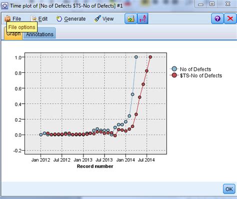 Defect Prediction Using Spss Modeler
