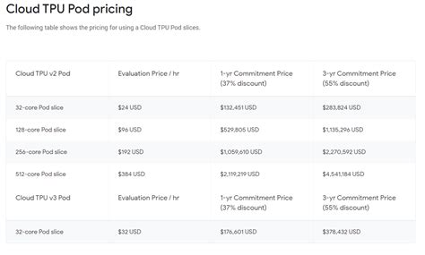 What Is Tpu And Is It Better Than Cpu And Gpu Buggy Programmer