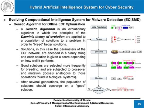 Hybrid Artificial Intelligence System For Cyber Security Ppt