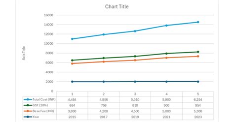 Istqb Certification Cost In India 2025 Reform Fees Guide