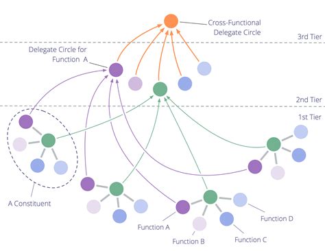 Fractal Organization