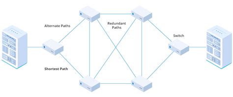 What You Should Know About Industrial Network Redundancy？