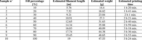 The Torus Samples Data An Estimated Value From Flashprint Software