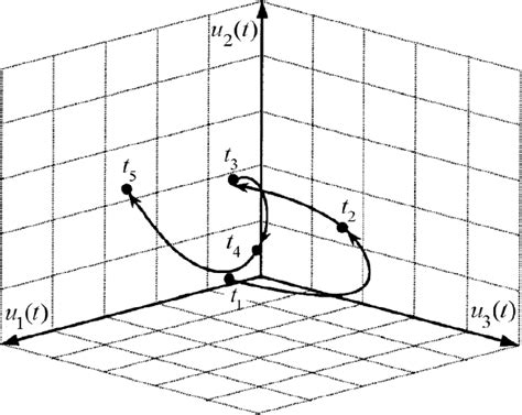 Figure From Development Of A Precision Vibration Analysis Framework For Structural Safety