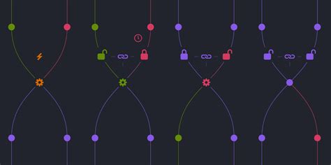 Compiler Based Lock Checking In C Nutrient