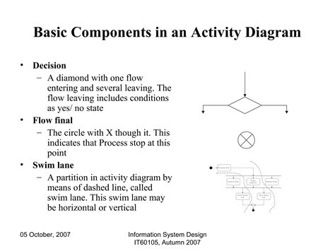 State Diagram And Activity Diagram PPT