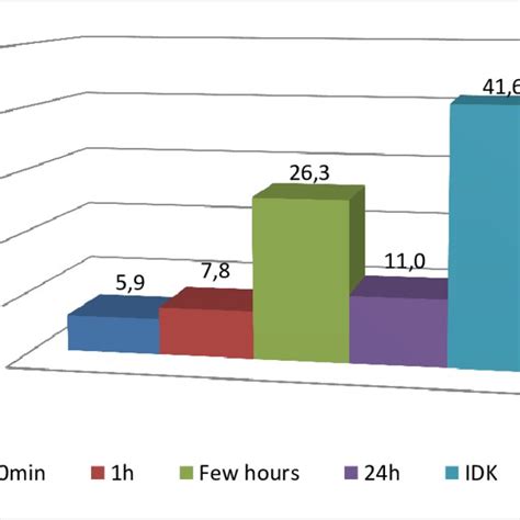 Storage Media For The Avulsed Teeth Download Scientific Diagram