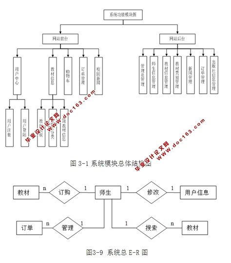 教材管理系统的设计与实现 ASP NET SQL 含录像 ASP NET 毕业设计论文网