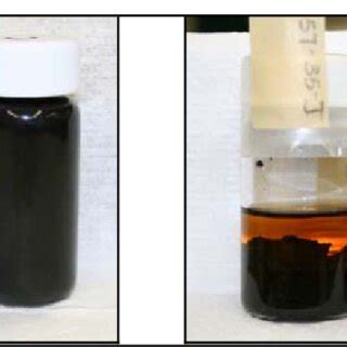 Figure 3 Solvent Miscibility Chart 21 Scientific Diagram