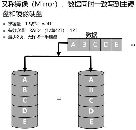 raid磁盘阵列 misakivv 博客园