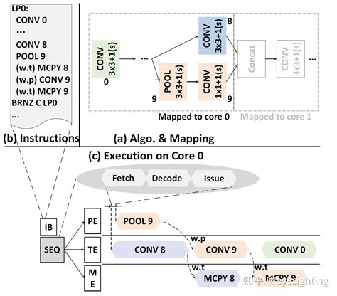 处理器与ai芯片 阿里平头哥 Npuandrisc V 知乎