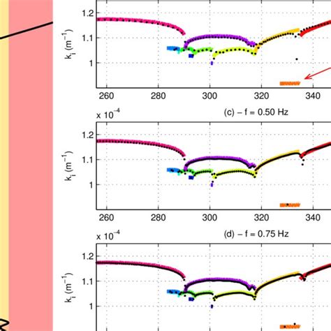 Waveform Signature For The Ray Tracing Code Red And The Download Scientific Diagram