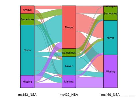 Ggplot2 数据关系型图表ggplotdata Mydataaesxy把xy分别放到aes里进行映射ge Csdn博客