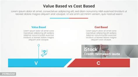 가치 기반 대 비용 기반 비교 플랫 스타일의 백분율 가로 막대가 있는 슬라이드 프레젠테이션에 대한 반대 인포그래픽 개념 0명에 대한 스톡 벡터 아트 및 기타 이미지 Istock