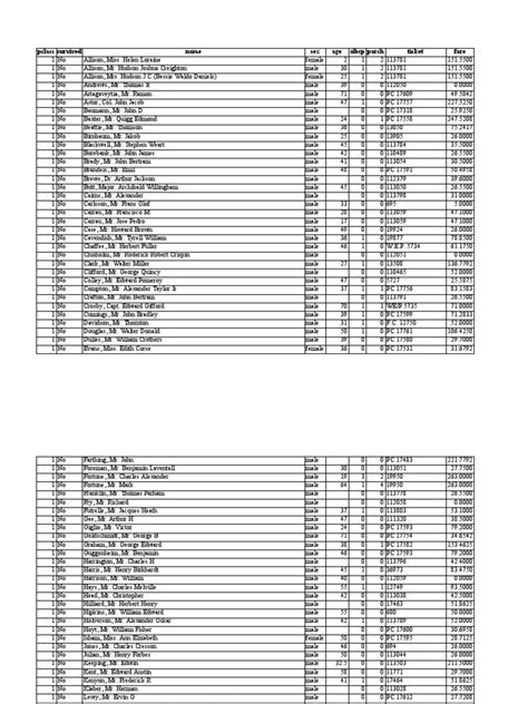 Pclass Survived Name Sex Age Sibsp Parch Ticket Fare Pdf