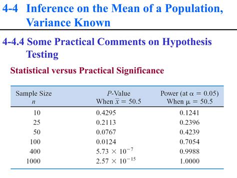 Hypothesis Testing Ppt