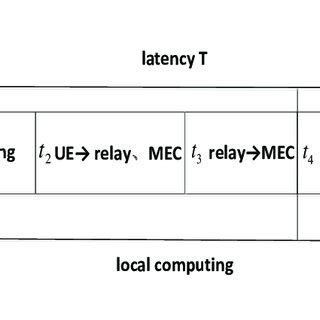 The Diagram Of Time Slot Download Scientific Diagram