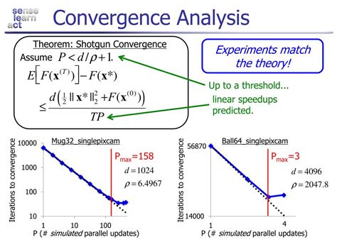 ppt parallel coordinate descent for l 1 regularized loss