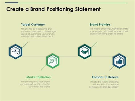 Create A Brand Positioning Statement Ppt Powerpoint Presentation