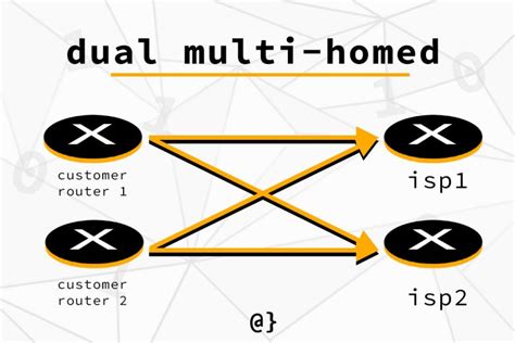 Multihoming Stacking Isps For Better Redundancy αlphαrithms