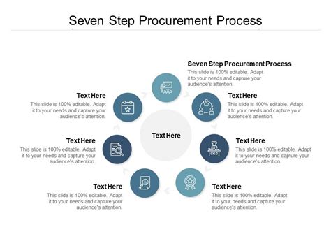 Seven Step Procurement Process Ppt PowerPoint Presentation Infographics Design Ideas