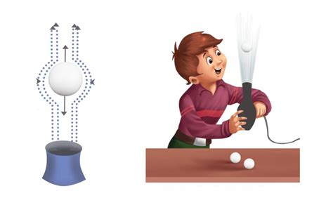 Floating Ball Funky Physics Experiments Sawan Books