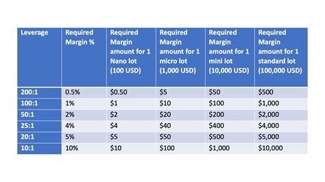 Your Guide To Forex Lot Sizes Mini Micro And Standard Lot Pro Trading School