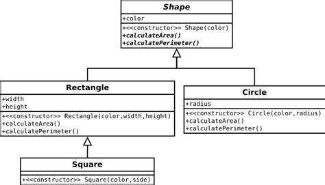 Relationships In Object Oriented Design Part I Generalization