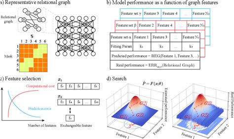 Figure 1 From Network Graph Based Neural Architecture Search Semantic