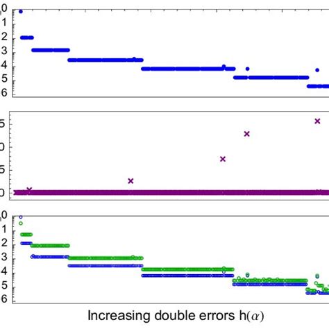 Top All 2 8 Exact Non Markovian Error Probabilities For A 8 Photon Top All 2 8 Exact Non Markovian Error Probabilities For A 8 Photon