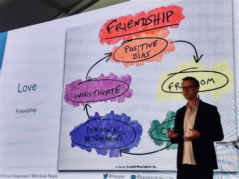 Love Friendship And High Performance Teams Richard Kasperowski Certified Agile Team Building™
