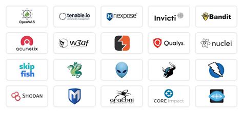 Faraday Open Source Vulnerability Management Platform