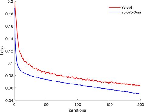 Frontiers Development Of Effective Model For Non Destructive